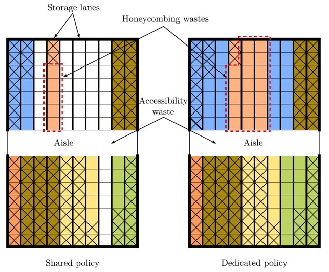 Optimal lane depth for block stacking - Shahab Derhami