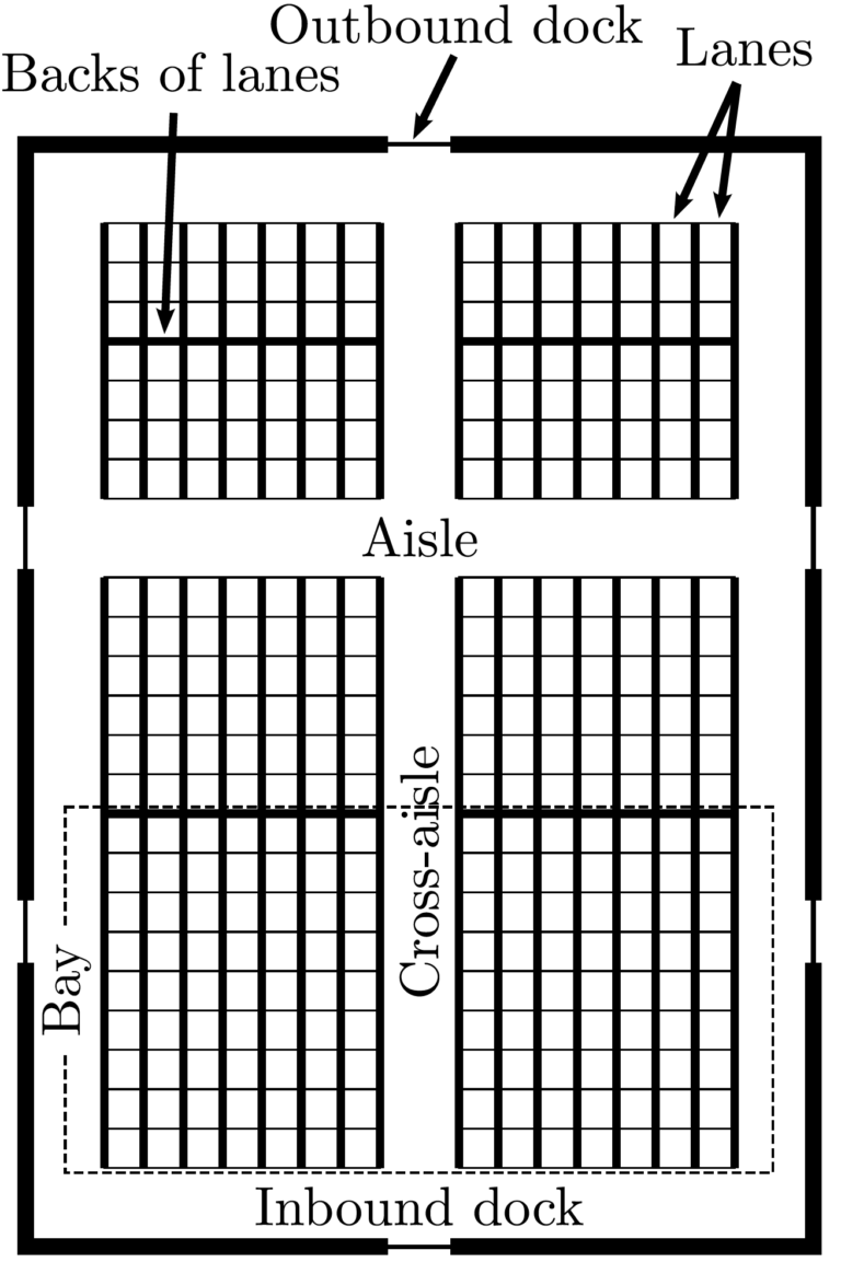 Designing optimal layouts for block stacking warehouses - Shahab Derhami